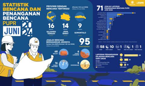 Infografis | Open Data PUPR